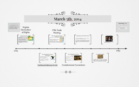 Government Alive! Chapter 3 Section 4 by Michael Whalen on Prezi