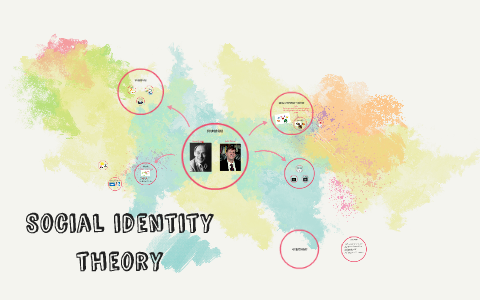 Social identity theory by Mirandy Kim on Prezi