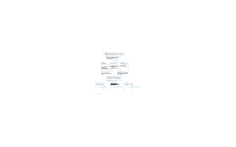Flow chart for the grant application by Chigusa Kurumada on Prezi