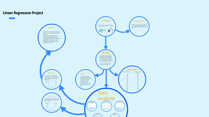 Linear Regression Project by jaime Santos on Prezi