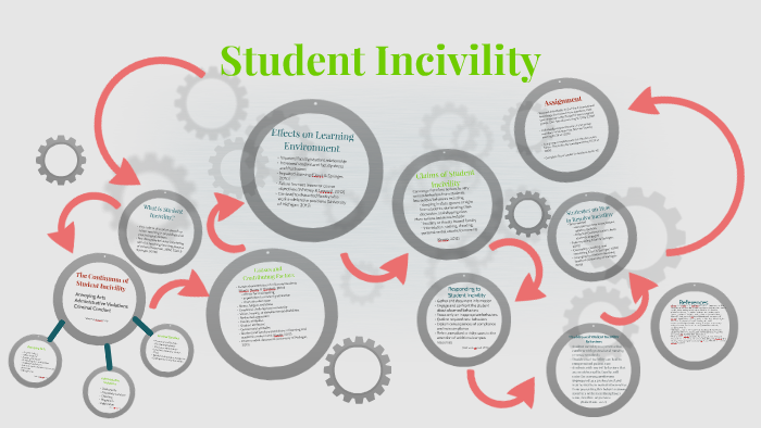 What is Student Incivility? by Katie Brown on Prezi