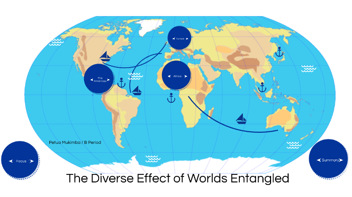 Exploration and Diversity Flow Chart by Petua Mukimba on Prezi