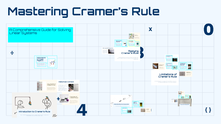 Mastering Cramer’s Rule by Sherali Matanov on Prezi