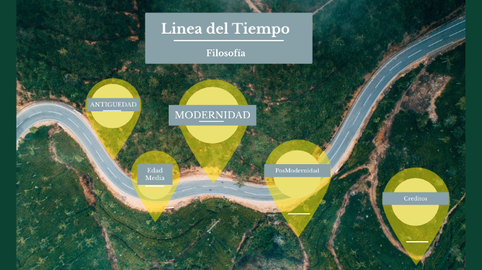 Linea del Tiempo by Hector Ruelas on Prezi