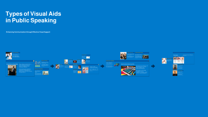 Types of Visual Aids in Public Speaking by Sheshan Dias on Prezi