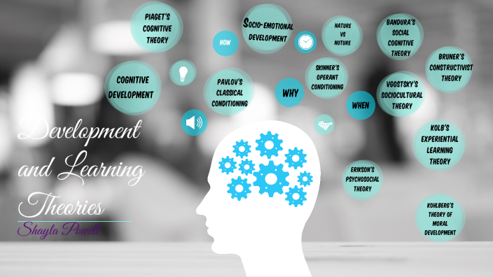 Development and Learning Theories by Shayla Powell on Prezi