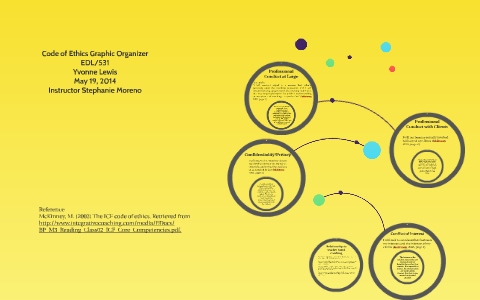 Code of Ethics Graphic Organizer by on Prezi
