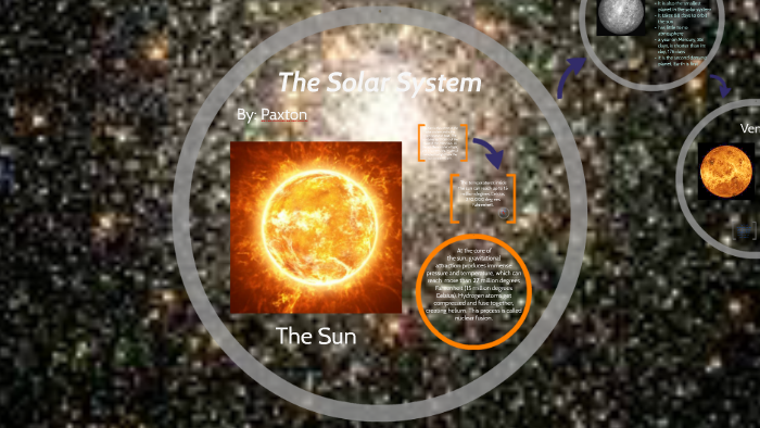 The Solar System by Paxton Landry-Fulfer on Prezi