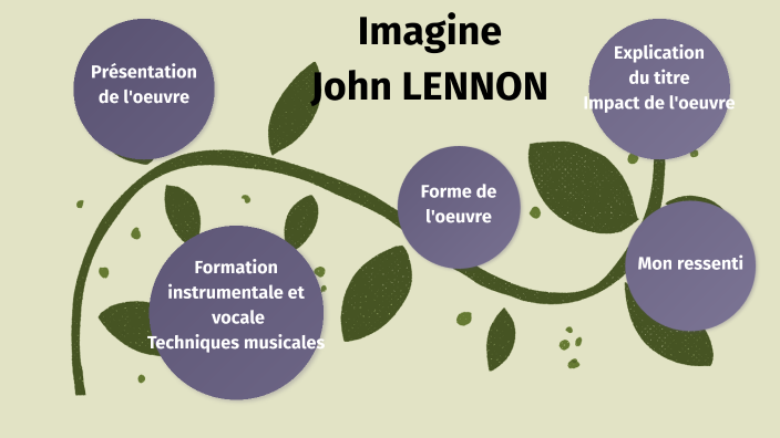 John Lennon - Imagine by Cyprien ADAM on Prezi