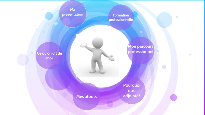 Poste de responsable adjoint by Smahane Garault on Prezi