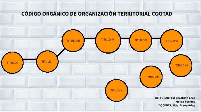 CÓDIGO ORGÁNICO DE ORGANIZACIÓN TERRITORIAL COOTAD by Melisa Fuertes on ...