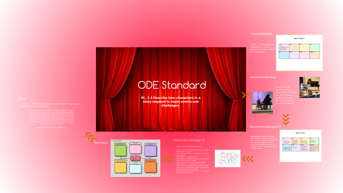 ODE Standard by Victoria Barth on Prezi