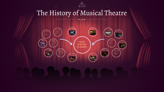 The History of Musical Theatre by Cameron Zona on Prezi