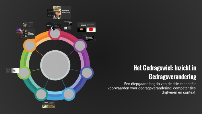 Het Gedragswiel: Inzicht in Gedragsverandering by Marie-Julie Goossens ...