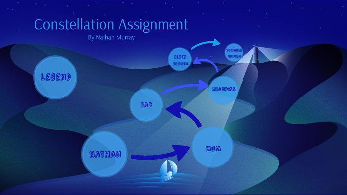 Constellation Assignment by nathan murray on Prezi