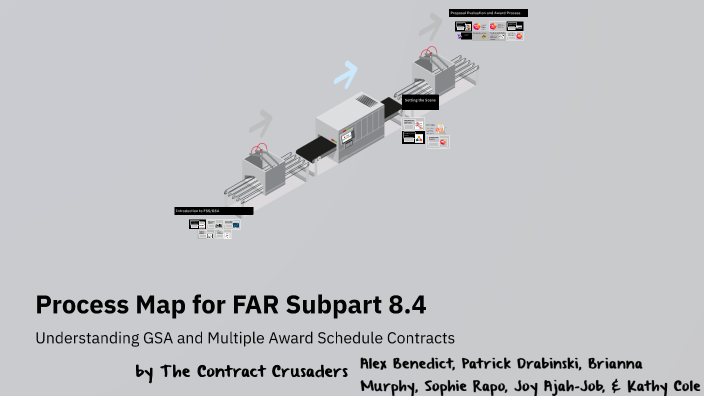 Process Map for FAR Subpart 8.4 by sophie rapo on Prezi