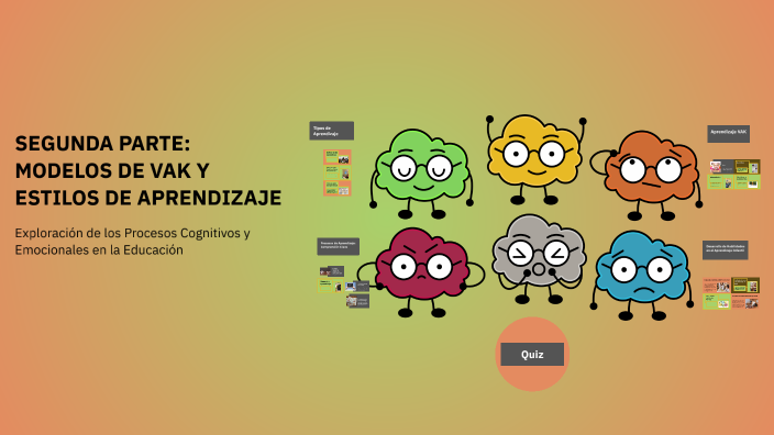MODELOS DE VAK Y ESTILOS DE APRENDIZAJE by Blanca Flor Ramírez ...
