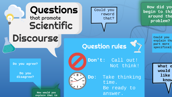 Science Poster: Effective questioning by H Winter on Prezi