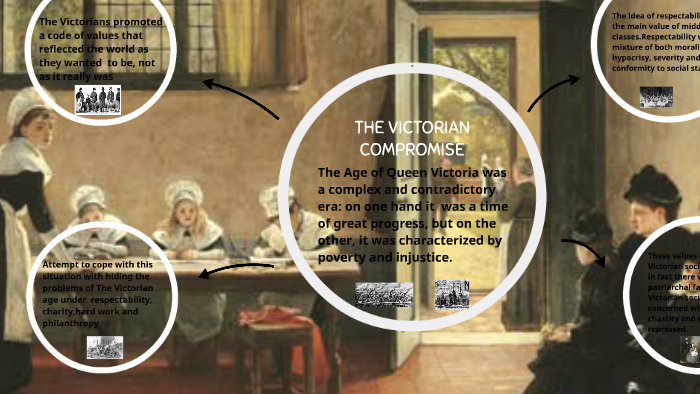 THE VICTORIAN COMPROMISE by gabriele marchetti on Prezi