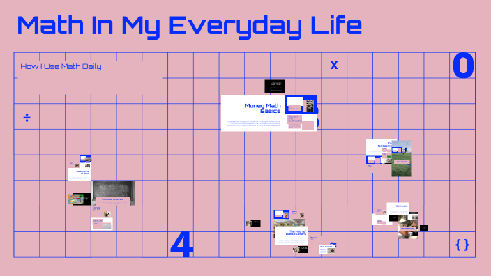Math In My Everyday Life by Laiba Khan on Prezi