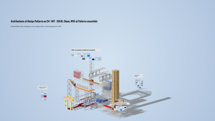 Architectures et Design Patterns en C#/.NET – SOLID, Clean, MVC et ...