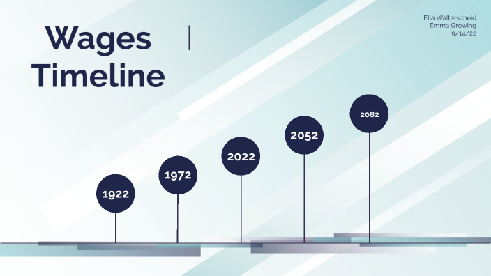 Wages Timeline by Emma Grewing on Prezi
