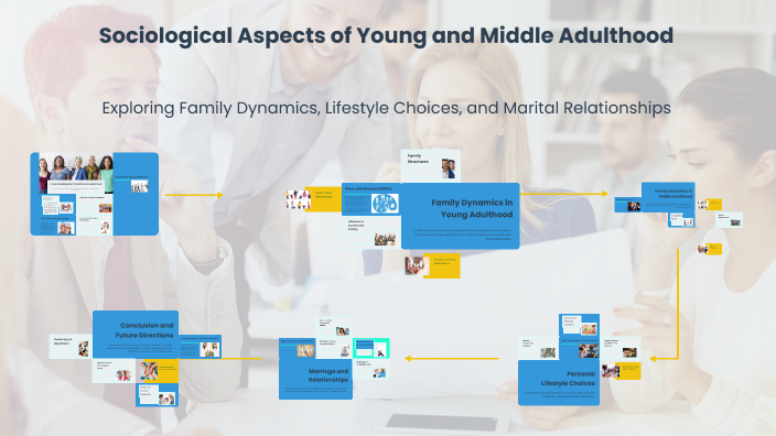 Sociological Aspects of Young and Middle Adulthood by Athulya Sebastian ...