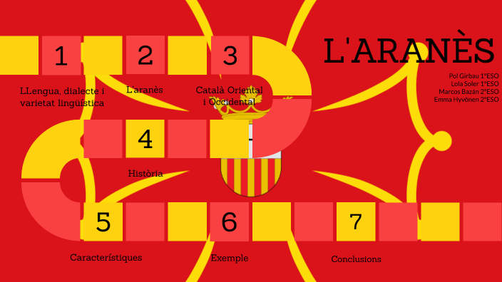 L'Aranès by Coelho Raspado on Prezi