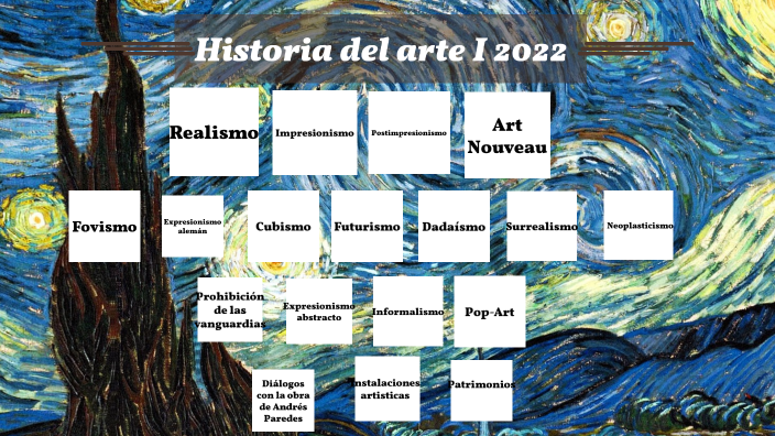 Historia del arte I by Denis Almara on Prezi