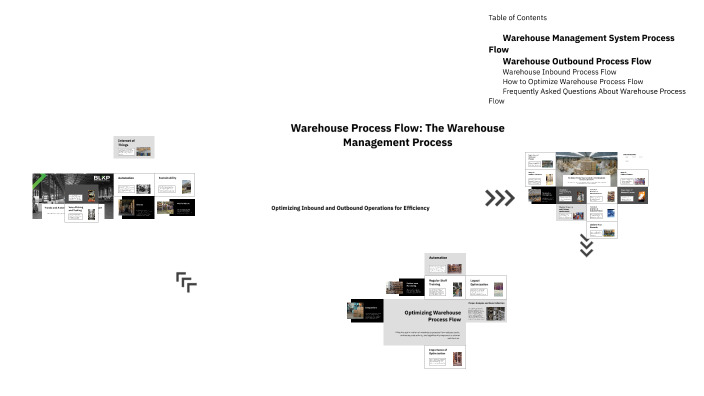 Warehouse Process Flow: The Warehouse Management Process by heba ...