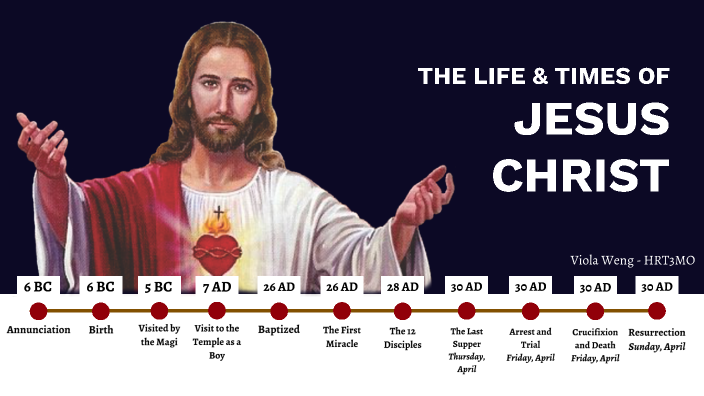 JESUS TIMELINE by v vw on Prezi