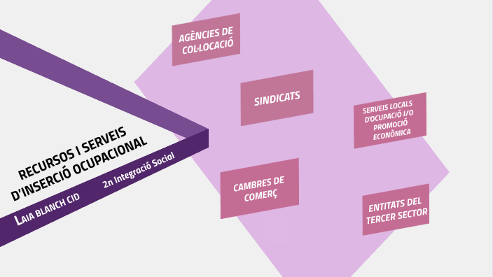 R7_Mapa de recursos_Blanch Cid, Laia by Laia Blanch Cid on Prezi