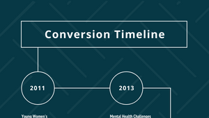 Conversion Timeline by Hayley Nickels on Prezi Design