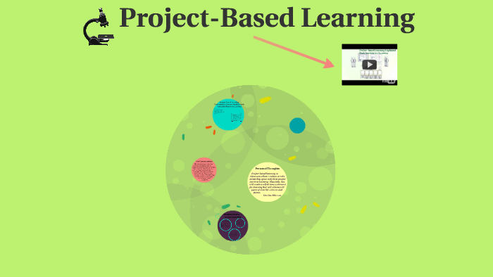 Project-Based Learning by Dee Dee Alderson on Prezi