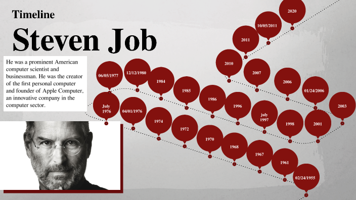 Steven Job History by Belinda Gonzalez on Prezi