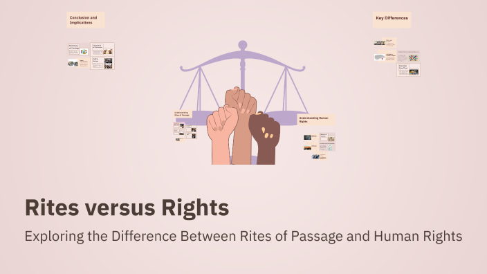 Rites versus Rights by Chris Street on Prezi