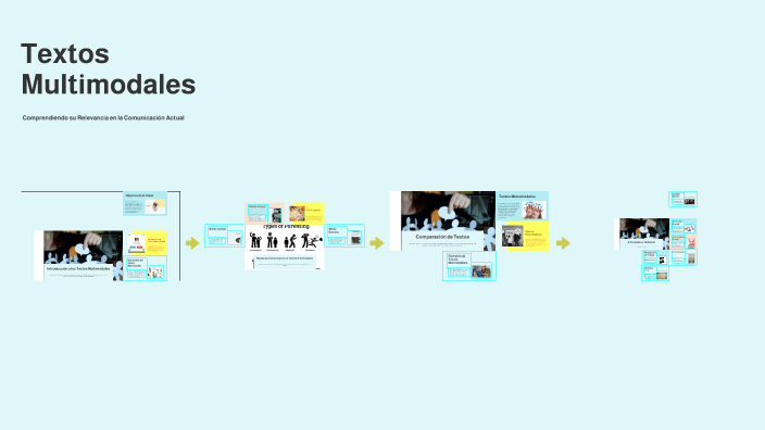 Textos Multimodales by Tobías Rivera on Prezi