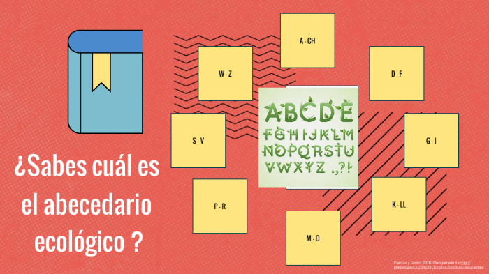 ABECEDARIO ECOLÓGICO by Esthefany Massiell Huapaya Aburto on Prezi