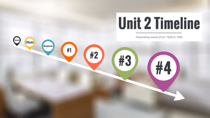 Unit 2 Inquiry Project - Timeline by 349614024 . on Prezi