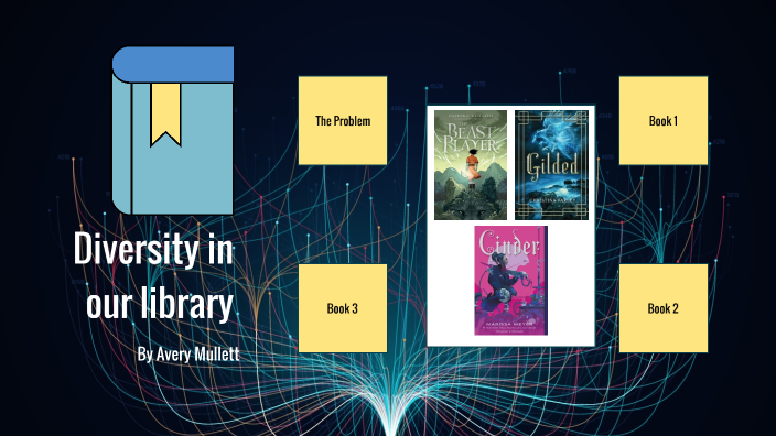 Library Math Project by Avery Mullett on Prezi