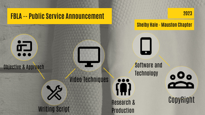 PSA-FBLA 2023 by Shelby Hale on Prezi