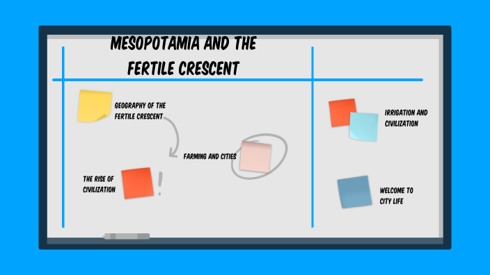 Geography of the Fertile Crescent by KAYCEE L PAULEY-GANGWER on Prezi