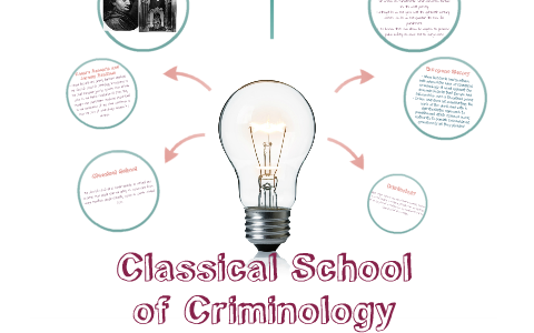 Classical School Of Criminology Overview, Theory Principles, 44% OFF