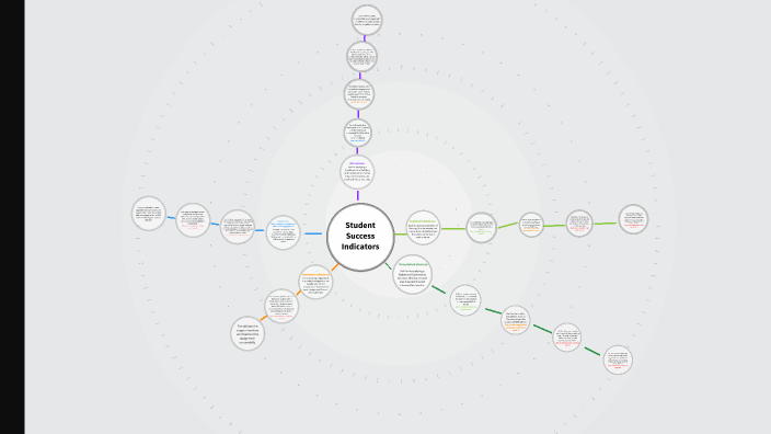 Student Success Indicators by T P on Prezi