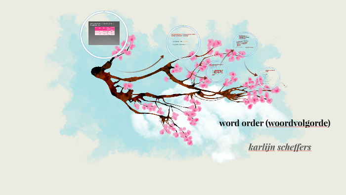 wat moet je weten? by karlijn scheffers on Prezi