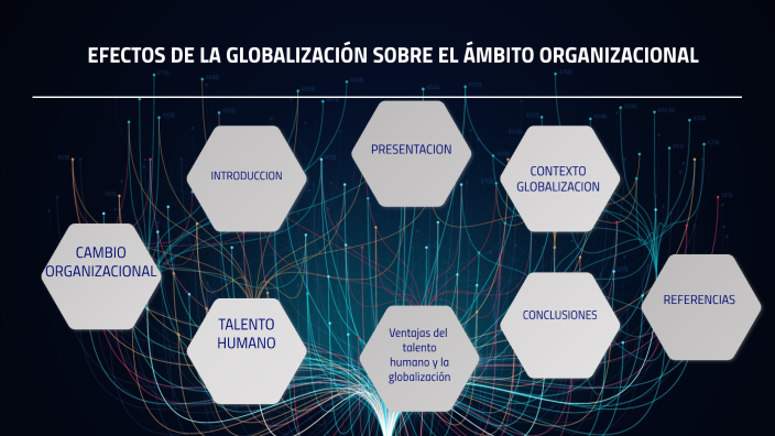 Efectos de la globalización sobre el ámbito organizacional by DIANA CUELLAR on Prezi