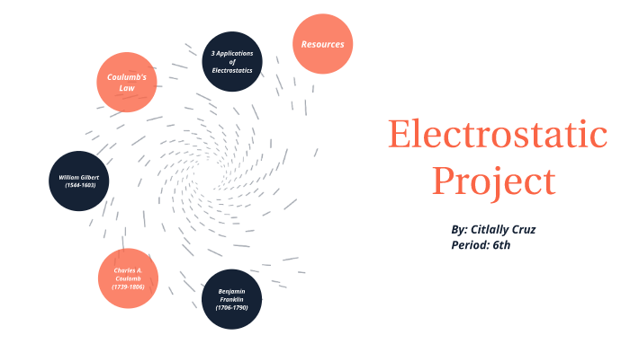 Electrostatic Project by on Prezi