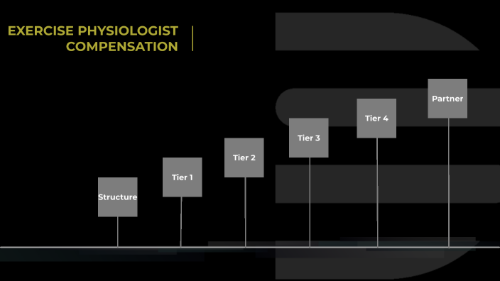 Ex phys. comp by David Gschneidner on Prezi