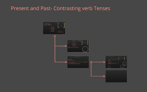 Present and Past- Contrasting verb Tenses by catalina daniels on Prezi