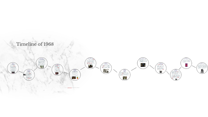 Timeline of 1968 by Zaria Goicochea on Prezi